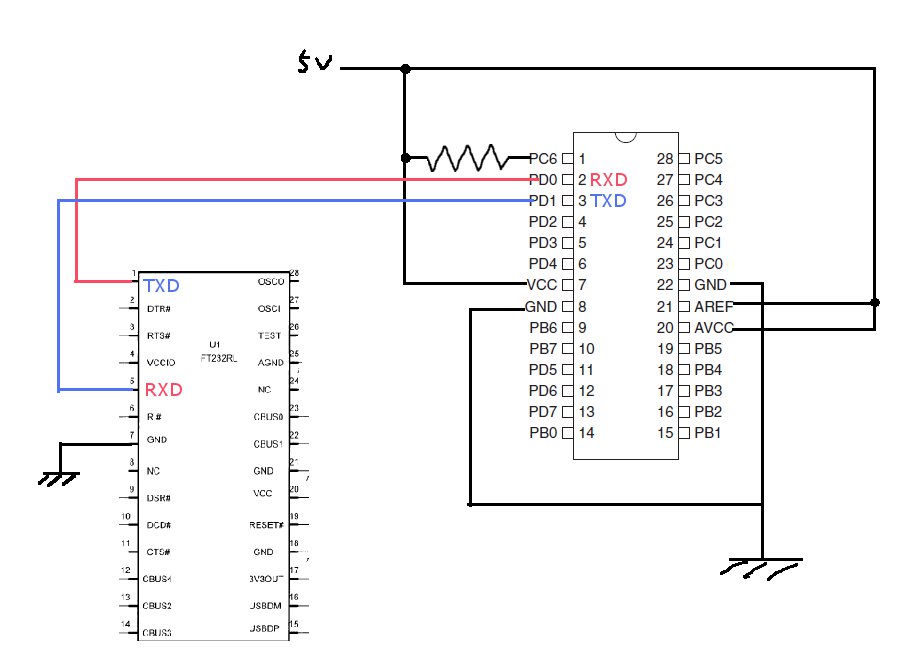FT232RLとUSARTを使用してAVRでシリアル通信をするための準備 | うしこlog